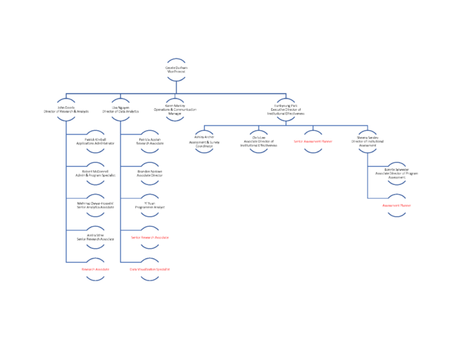 Organization Chart - Office of Institutional Effectiveness and Planning