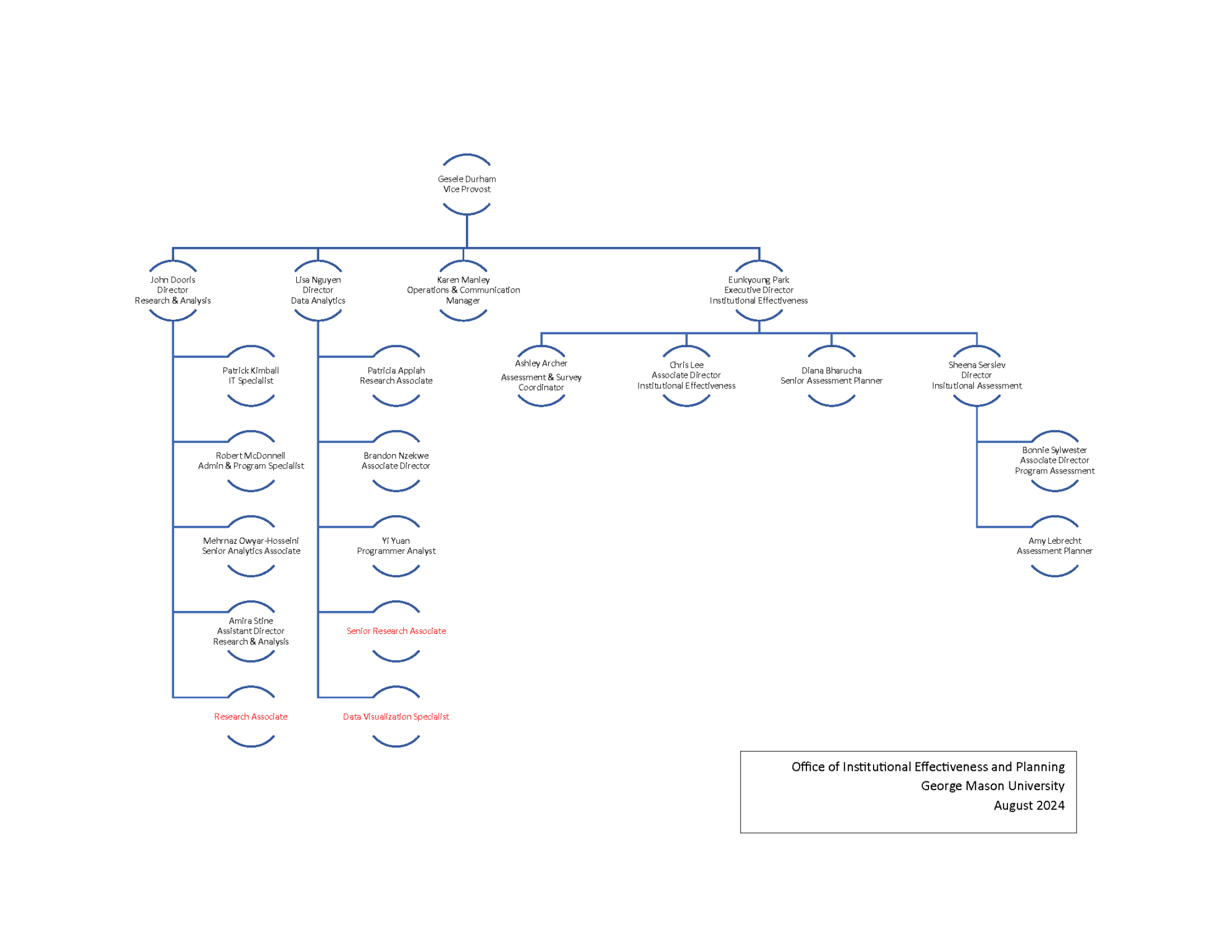 Organization Chart - Office of Institutional Effectiveness and Planning