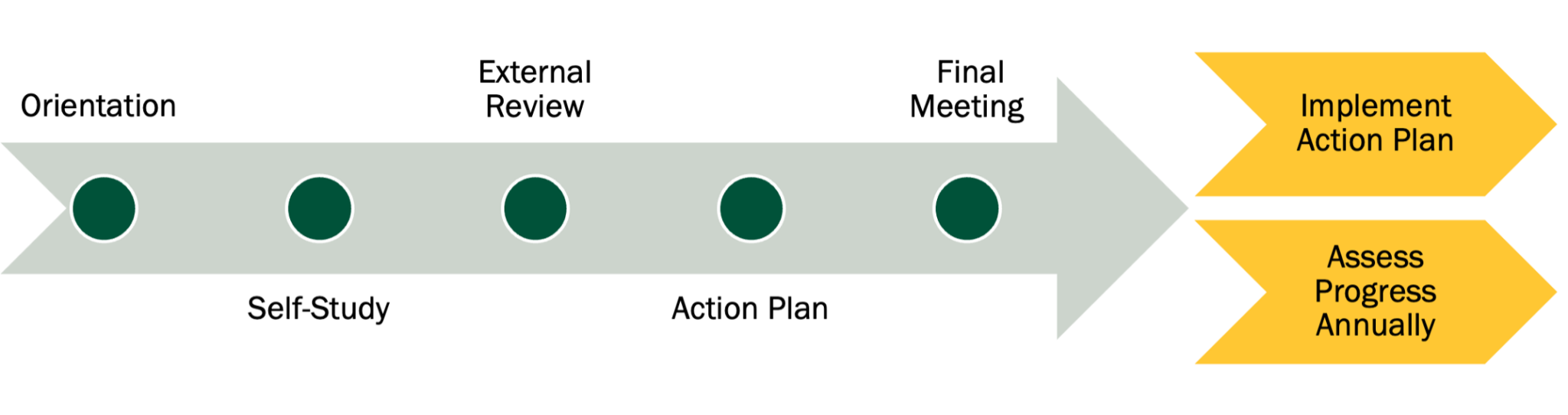 Program Review - Office of Institutional Effectiveness and Planning