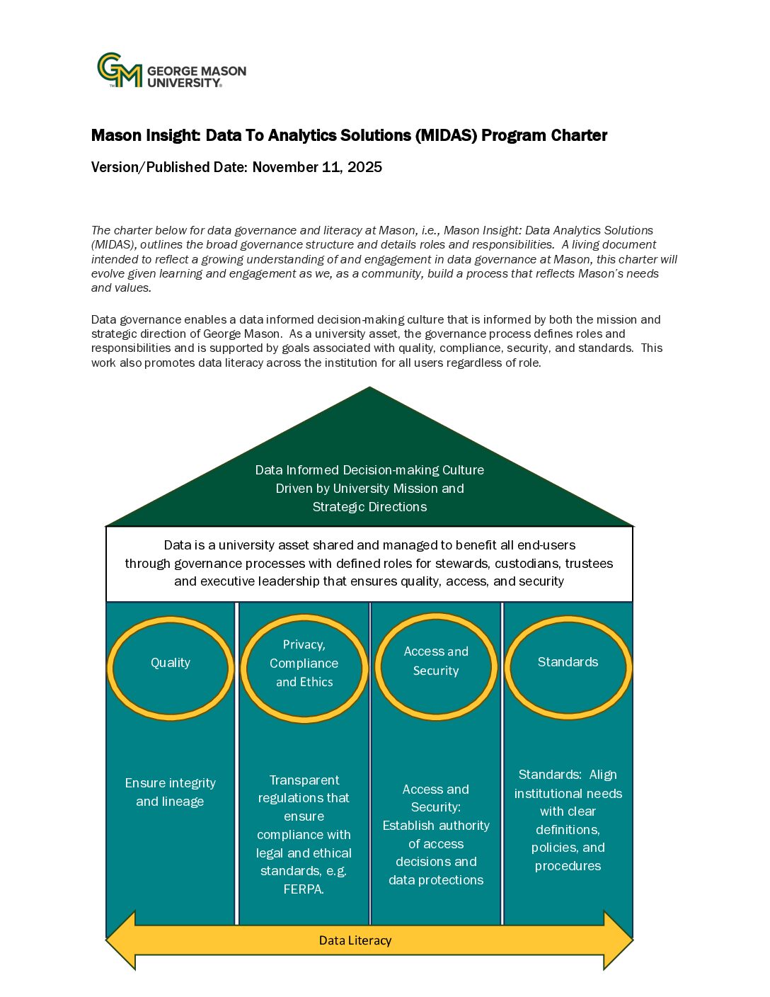 MIDAS Program Charter DRAFT 11November2025 - Office of Institutional Effectiveness and Planning